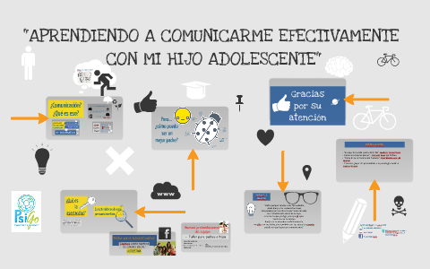 APRENDIENDO A COMUNICARME EFECTIVAMENTE by IMMU PSIC on Prezi