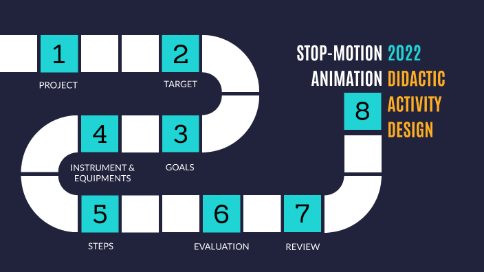 Learning Unit example by Bellini Matteo on Prezi