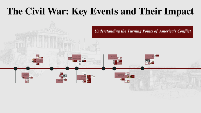 The Civil War: Key Events and Their Impact by Beilul Hadgu on Prezi