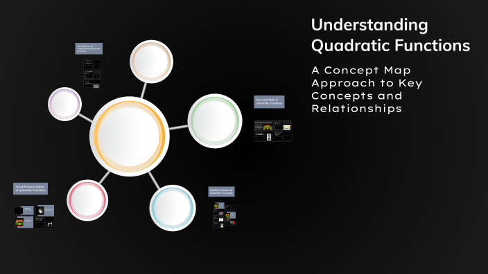 Understanding Quadratic Functions by Vanessa Mar on Prezi