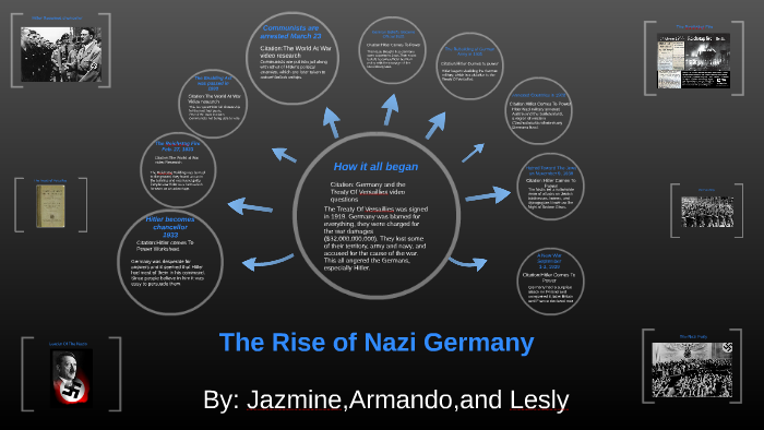 The Rise of Nazi Germany by Jazmine giron on Prezi