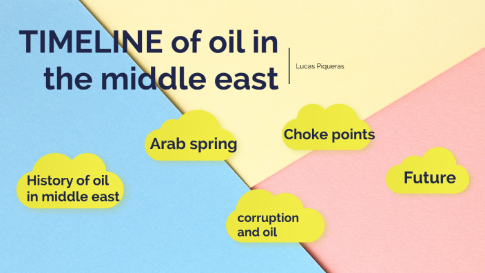 How Oil has changed the middle east by Lucas Oliveira on Prezi