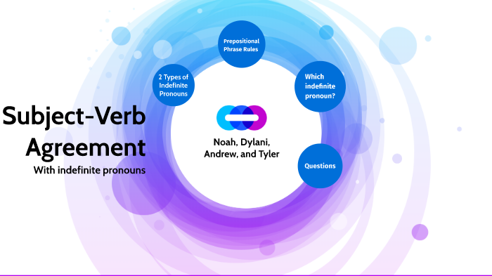 Subject-Verb agreement w/ indefinite pronouns by dylani smith on Prezi