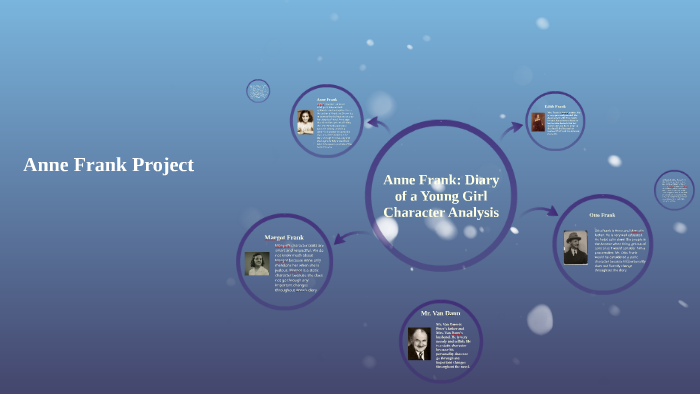 Anne Frank Project by Janna Beck on Prezi