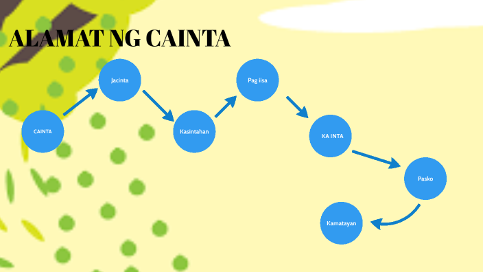 ALAMAT NG CAINTA by Kyla Lasquite on Prezi