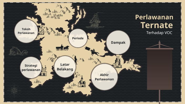 Perlawanan Ternate-VOC by Riyamada aa on Prezi