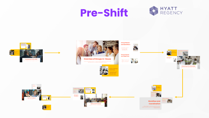 Pre-Shift Briefing by Yvette Njie on Prezi