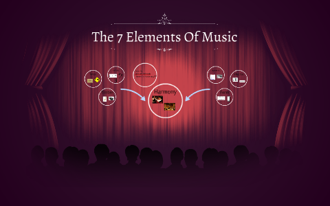 The 7 Elements Of Music by Jatoriah Halcomb on Prezi