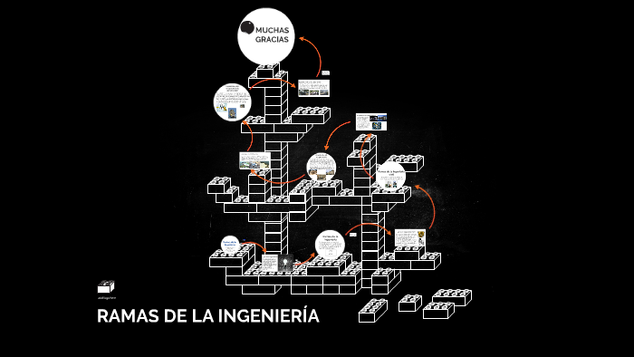Ramas de la Ingenieria by JCamilo Torres on Prezi