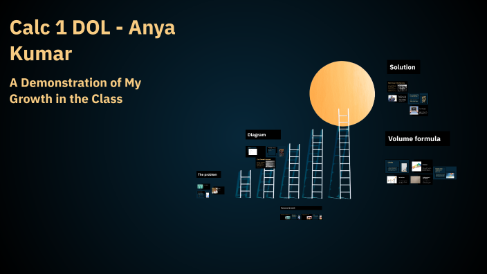 Calc 1 DOL - Anya Kumar by Anya Kumar on Prezi