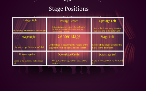 Stage Positions by Sarah Corkins on Prezi