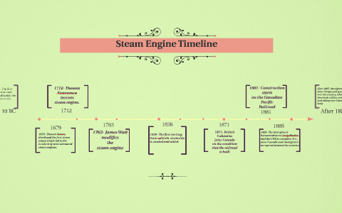 Steam Engine Timeline by Alan Baxter on Prezi