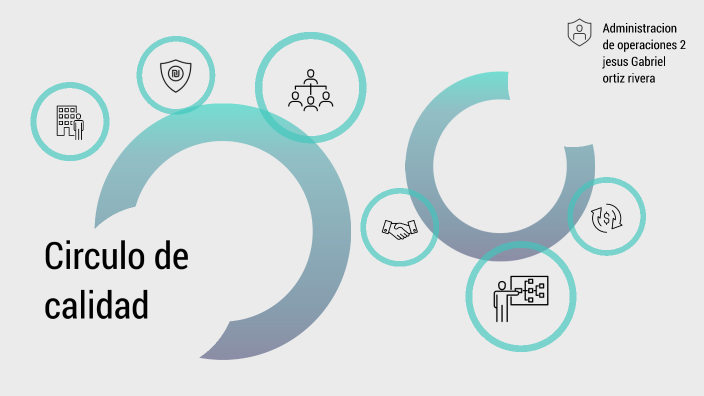círculos de calidad by Gabriel Ortiz on Prezi