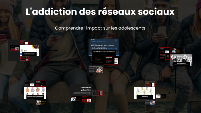 L'addiction des réseaux sociaux by Ranim H on Prezi