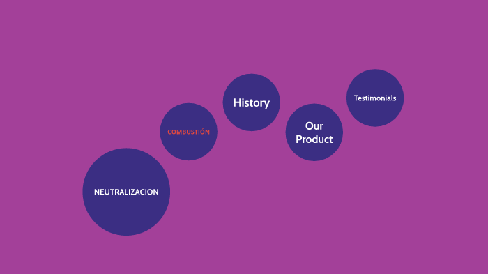 FYQ by Bogdan Bulat on Prezi