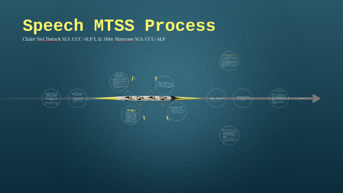 Speech MTSS Process by on Prezi