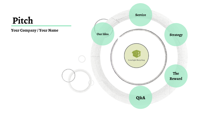 Limelight Recycling by Alyson Walton on Prezi