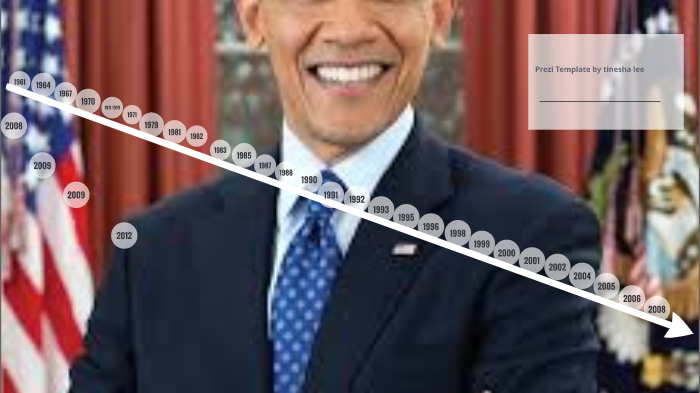 Formal President Barack Obama Timeline by TINESHA LEE on Prezi