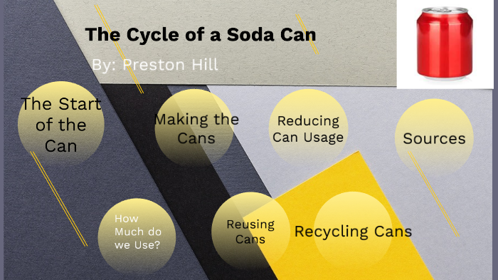 A Soda Can's Life Cycle by Preston Hill on Prezi