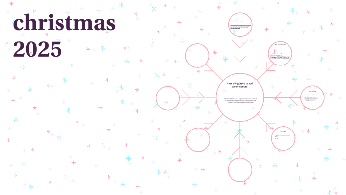 christmas 2025 by alex Hudgins on Prezi