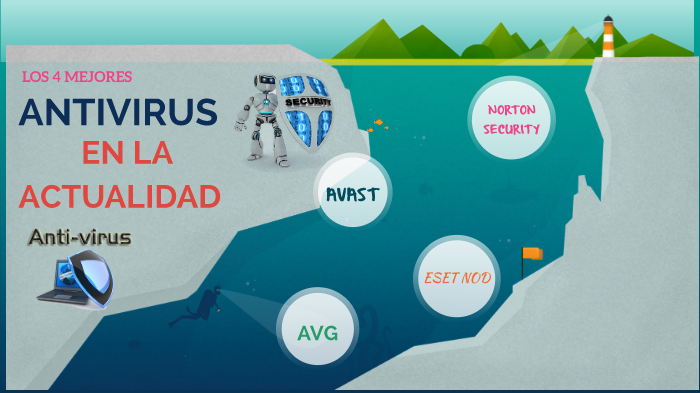LOS 4 MEJORES ATIVIRUS by Miguel Tolentino on Prezi