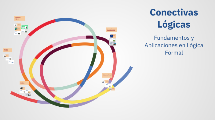 Conectivas Lógicas by sebas brenes rojas on Prezi