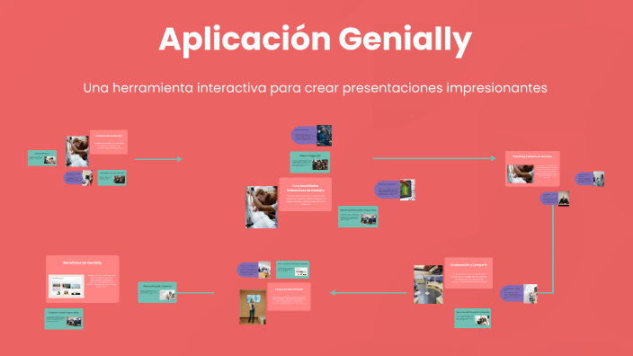 Aplicación Genially by karliana Araujo on Prezi