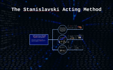The Stanislavski Acting Method by Scott Bantum on Prezi