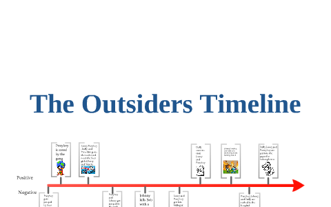 The Outsiders Timeline by Tee Dunn