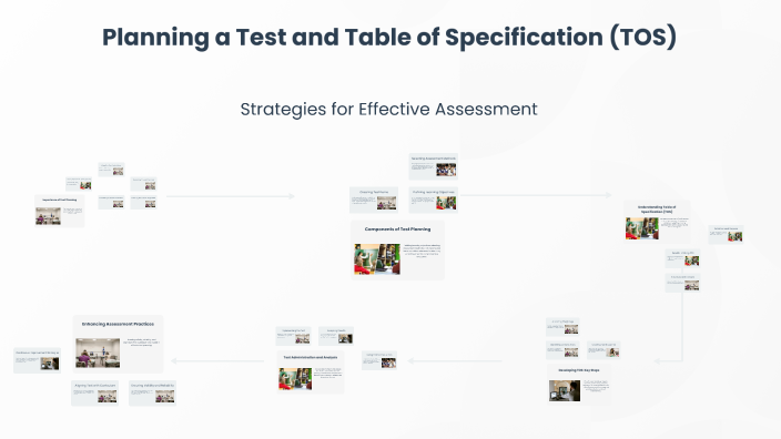 Planning a Test and Table of Specification (TOS) by Cristina Simon on Prezi