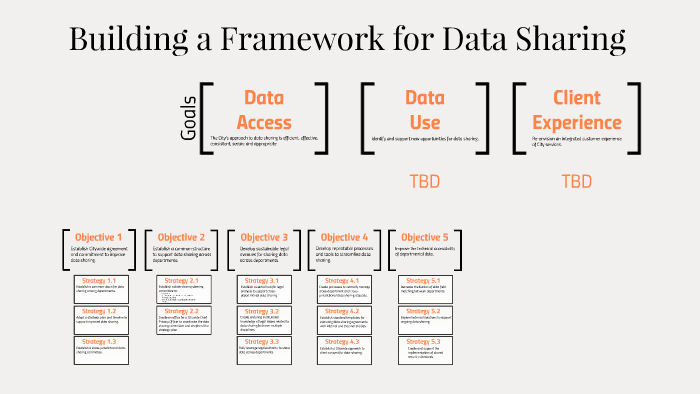 Data Sharing Framework by Kyle Patterson on Prezi