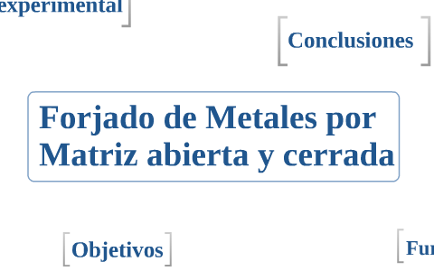 Manufactura de forjado de metales por matriz abierta y cerrada by Jose ...