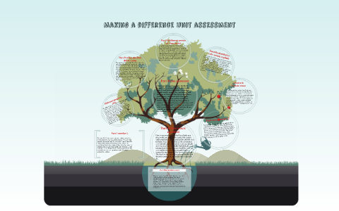 Making a difference unit assessment by on Prezi