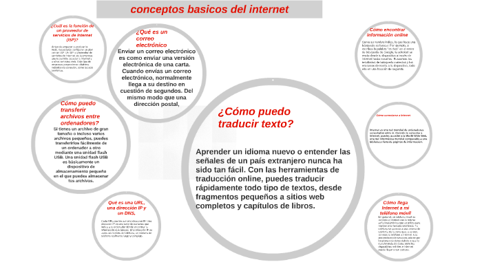conceptos basicos del internet by david colorado