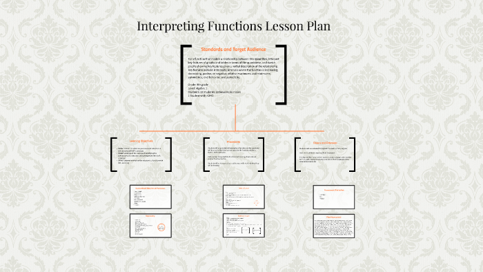 Interpreting Functions Lesson Plan by Nicolette Sarin