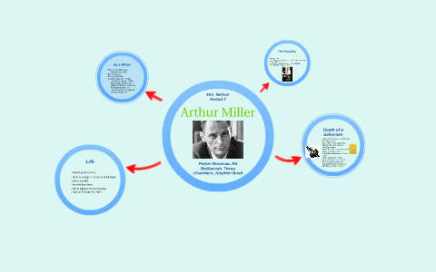 Arthur Miller by Parker Rosenau on Prezi