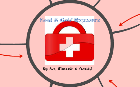 First Aid: Heat & Cold Exposure by Awa Cham on Prezi