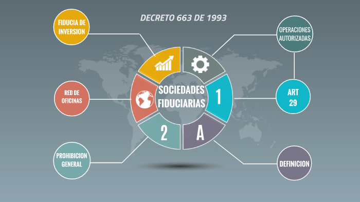 DECRETO 663 DE 1993 by Dewin Pajaro on Prezi