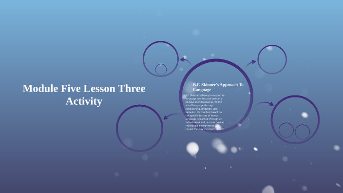 Module Five Lesson Three Activity by Ellery Bobick on Prezi