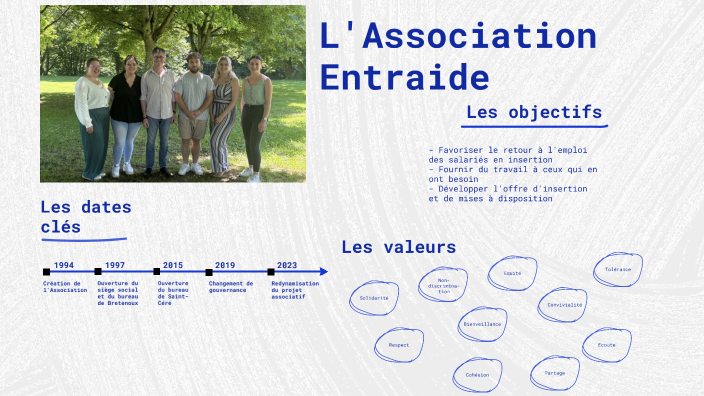Soutenance alternance by Mathilde PEYRET on Prezi