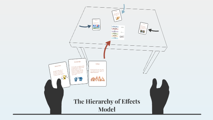The Hierarchy of Effects model by marina allo on Prezi