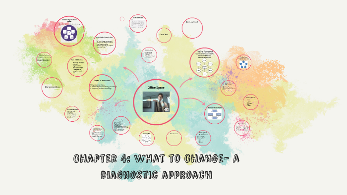 Chapter 4: What to change- a diagnostic approach by Hannah Babich on Prezi