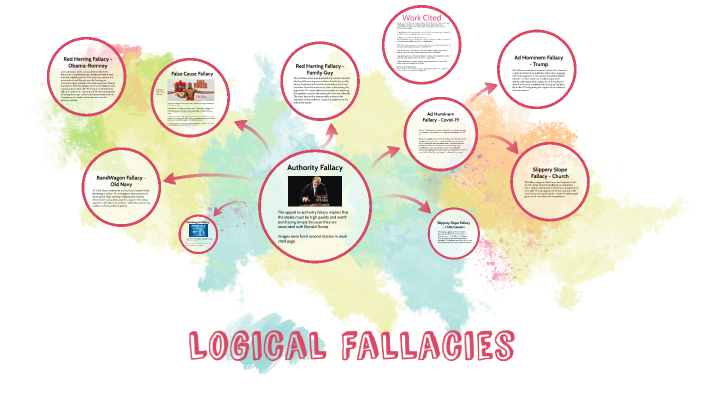 Lab 04 - Logical Fallacies by Naveen Indraj on Prezi