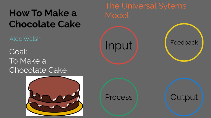 Universal Systems Model by Alec Walsh on Prezi