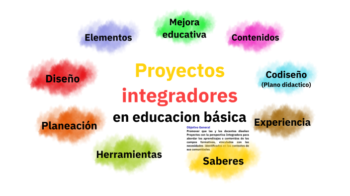 Proyectos integradores Multigrado by Jesus Vergara on Prezi