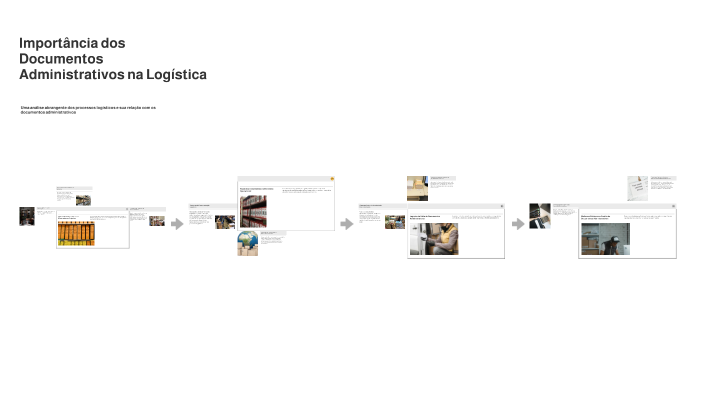 Importância dos Documentos Administrativos na Logística by AFONSO ...