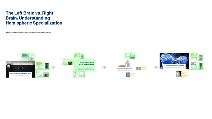 The Left Brain vs. Right Brain: Understanding Hemispheric ...