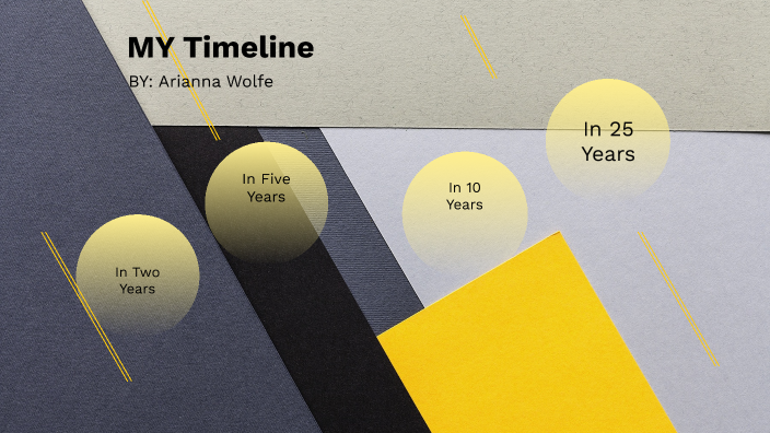 My Timeline by arianna wolfe on Prezi