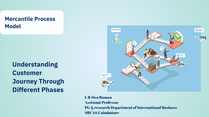 Mercantile Process Model by Siva Raman L R on Prezi