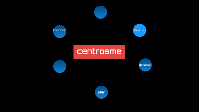 centrosome by Amine Gasmi on Prezi